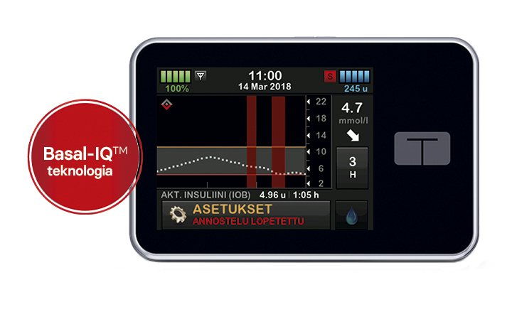Basal-IQ-teknologia | Rubin